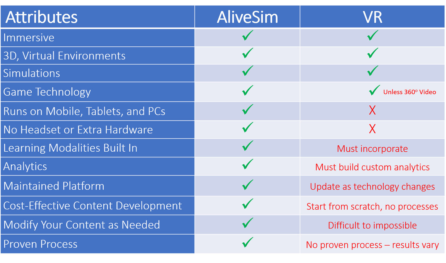 AliveSim vs VR